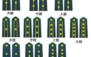 上校军衔是什么级别_上校相当于地方什么官