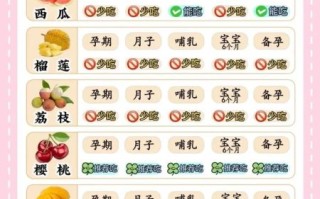怀孕吃什么水果好_孕妇不能吃哪些水果