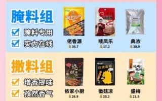 烤串调料顺序怎么放_烤串调料先后顺序
