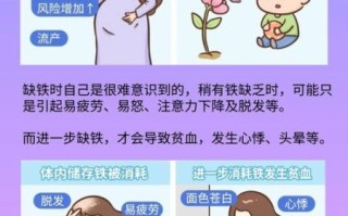 孕妇缺铁的七个表现_孕妇缺铁怎么办