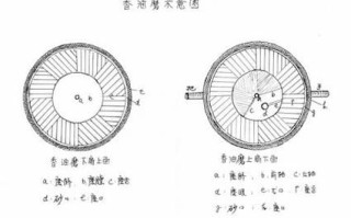 石磨原理图演示_石磨是怎么工作的