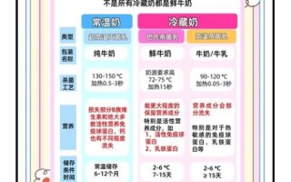 什么牛奶好喝又有营养_如何挑选高钙低脂奶