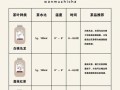 凉茶配方大全_什么凉茶去火效果最好