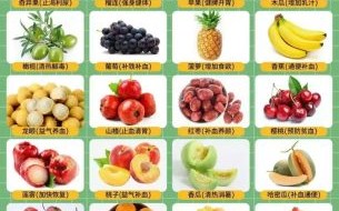 水果大全_水果有哪些种类
