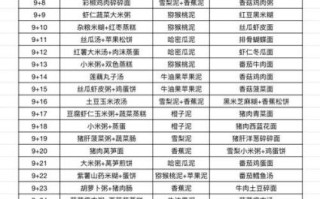 十一月宝宝辅食安排表_11个月宝宝吃什么辅食