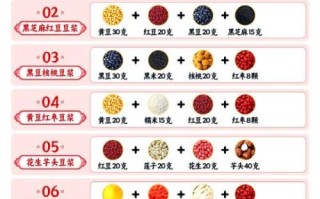 四红补血粥的配料是什么_孕妇能吃吗