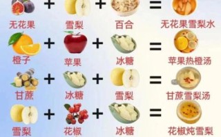 宝宝咳嗽吃什么好_宝宝咳嗽8种食疗法