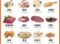 吃什么补锌最好_哪些食物锌含量高