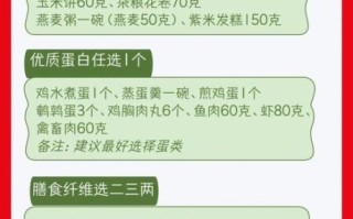 早餐吃什么健康_优质早餐搭配指南 早餐吃什么健康_优质早餐搭配指南