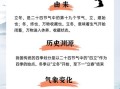 立冬的由来是什么_立冬有哪些传统习俗