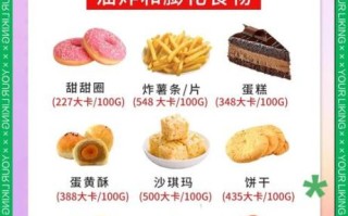 吃了会发胖吗_哪些食物最容易长肉
