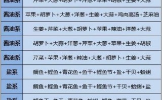 拉面配方比例是多少_家庭拉面怎么和面