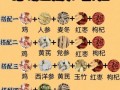 鸡汤怎么炖好喝_鸡汤的100种做法有哪些