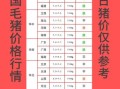 黑猪肉多少钱一斤2021_黑猪肉价格走势