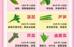 低脂低卡食物有哪些_减脂期吃什么不胖