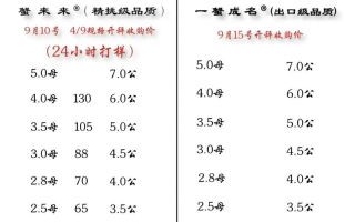 高淳螃蟹多少钱一斤_2024年价格走势