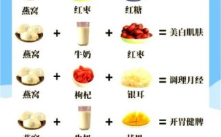 燕窝和什么一起吃最好_燕窝搭配禁忌