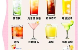 鸡尾酒名字大全_经典鸡尾酒有哪些