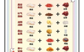 燕窝的正确吃法_燕窝的功效与作用