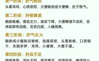 肝气郁结的症状有哪些_肝气郁结怎么调理