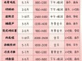 食为先小吃培训学校怎么样_学费多少钱