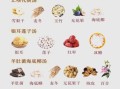 秋季润肺止咳吃什么药膳_秋冬养肺汤方推荐