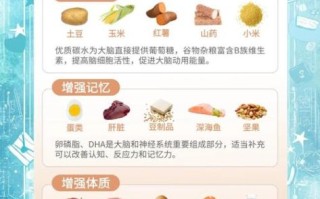 高考期间吃什么好_考前一周饮食安排