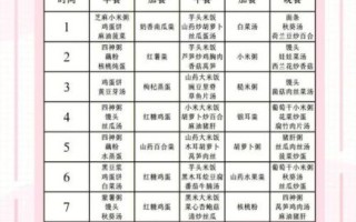 产后42天月子餐食谱_如何科学搭配