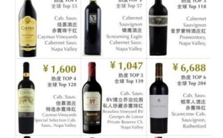 世界红酒排名前十有哪些_顶级红酒品牌怎么选