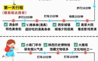 西安三日游最佳路线_西安三日游怎么安排