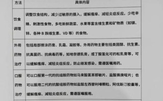 湿疹快速止痒偏方_湿疹民间偏方大全