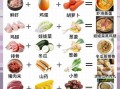 蒸菜菜谱大全带图片菜_热菜怎么做才鲜嫩
