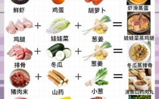 蒸菜菜谱大全带图片菜_热菜怎么做才鲜嫩