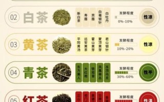 中国名茶有哪些品种_如何区分六大茶类