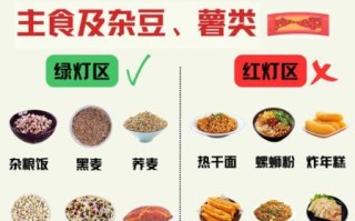 胆固醇高不能吃什么食物_胆固醇高饮食禁忌