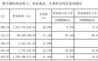 承德露露股票值得长期持有吗_承德露露股票未来走势如何