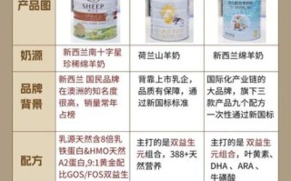 羊奶粉排行榜前十位有哪些_哪款更适合宝宝