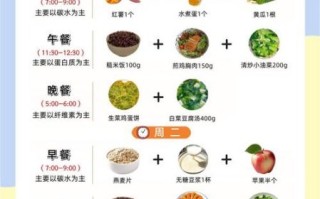 过午不食减肥成功案例_过午不食能瘦多少斤