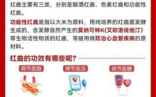 红曲的功效与作用禁忌_红曲能降血脂吗