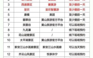 黄山风景区门票多少钱_黄山风景区最佳旅游时间