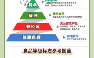 绿色食品是什么_如何辨别绿色食品
