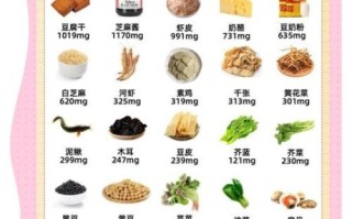 吃什么食物补钙快_缺钙吃什么最快补上