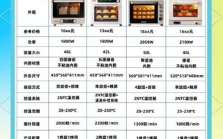 电烤箱价格一般多少钱_家用电烤箱多少钱合适