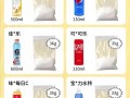 白砂糖热量_一克多少大卡