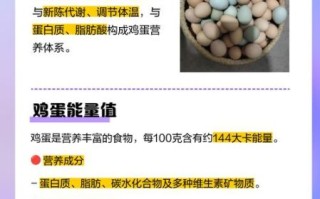 鸡蛋的蛋白质含量是多少_每天吃几个鸡蛋最健康