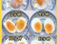 鸡蛋煮多久最佳时间_溏心蛋要几分钟