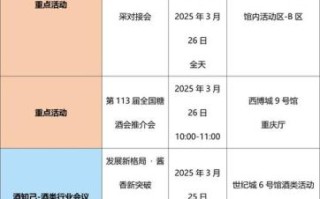 秋季糖酒会2021时间及地点_如何参展