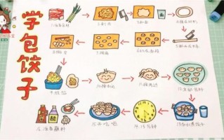 包饺子简笔画怎么画_包饺子步骤图解
