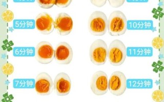 凉水煮鸡蛋需要多长时间_鸡蛋煮多久才熟