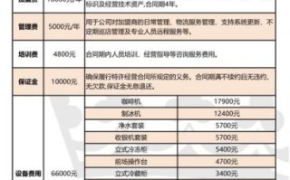 加盟创业好项目有哪些_加盟创业需要多少钱